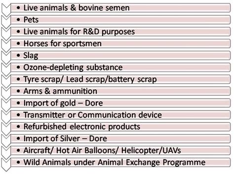 Restricted Import License Get It In 2 3 Working Days