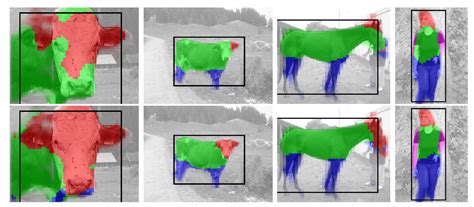 Review Hypercolumn Instance Segmentation By Sik Ho Tsang Towards
