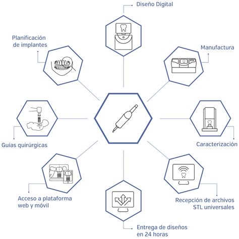 Digital Workflow In Dentistry Technological Innovation And Enhanced