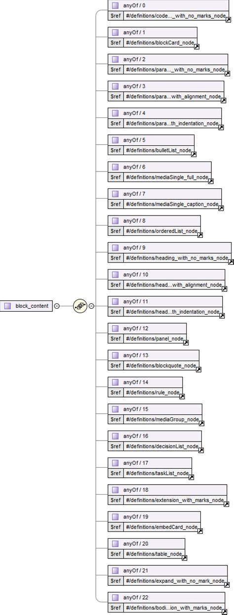 Documentation For Definitionsblockcontent