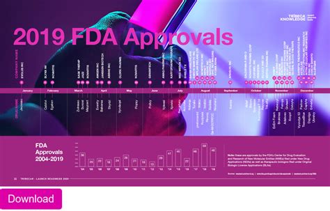 From Volume To Value Strategising Launch Readiness In