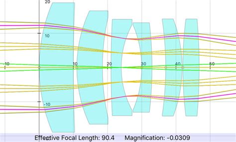 iPad/iPhone/iOS app RayLab for optical design – Labrigger