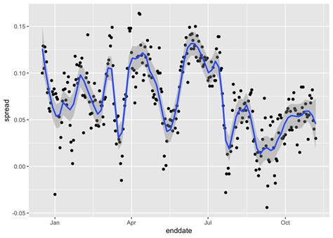 Bst 260 Introduction To Data Science 19 Models