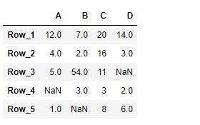 Python Pandas DataFrame truncate 码农参考