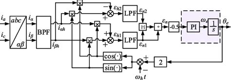 signal processing diagram of the rotating voltage injection method for