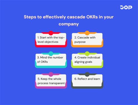 An Essential Okr Cascading Guide Steps Examples Case Study An Essential Okr Cascading Guide Steps Examples Case Study