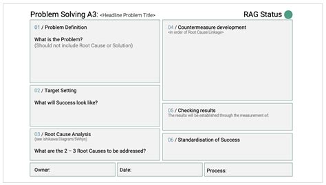Benefits And Power Of A Problem Solving Designed By Toyota LeanScape