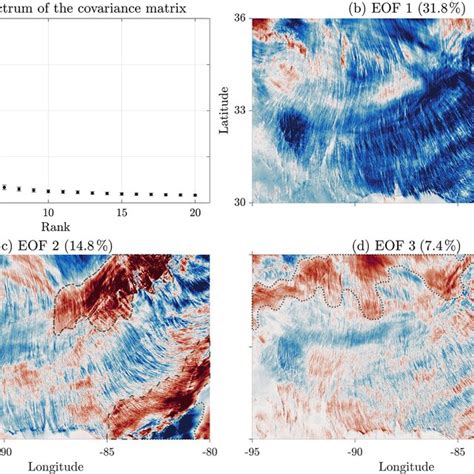 a spectrum of the covariance matrix error bars calculation