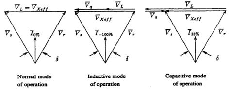 Static Synchronous Series Compensator Sssc Power Quality In