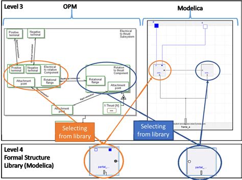 Level 3 Formal Structure Selecting Modelica Replaceable Partial Download Scientific Diagram