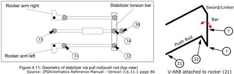 u arb double wishbone suspension ipg kinematics ipg automotive forums