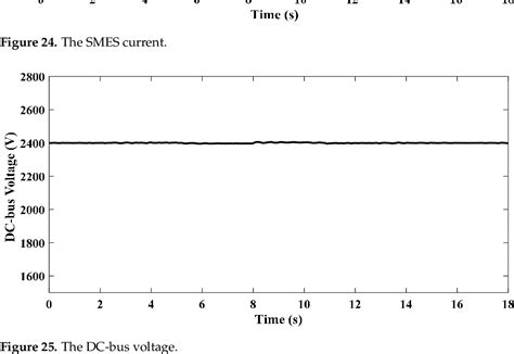 Figure 1 From Voltage And Frequency Control Of Balanced Unbalanced Distribution System Using The