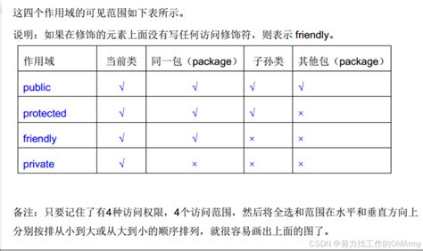 软件开发 Java基础每日刷题（转载于牛客）java基础刷题 Csdn博客