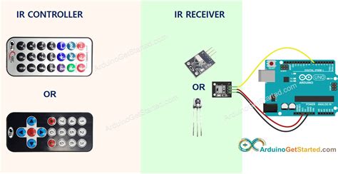 Virtual Online Arduino Simulator And Ir Remote Ir Rec