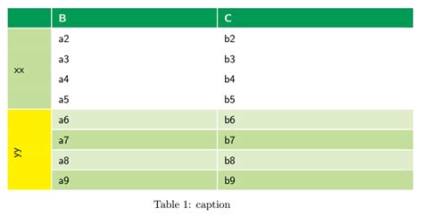 Vertically Merged Cells In Fancy Colored Table With Vertical Text Tex
