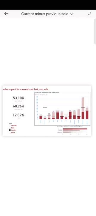 Lakshay Handa On Linkedin Time Measurementandanalytics