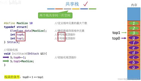 数据结构（王道）——栈 王道共享栈 csdn博客