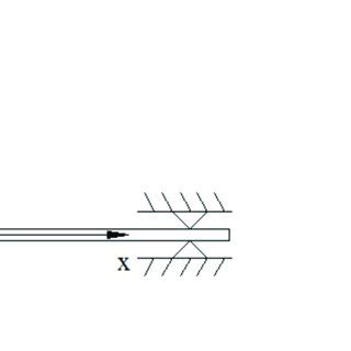 A Rotating Rotor Whose Axis Is Not Coincident With The Geometric Axis Download Scientific