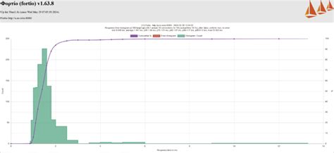 Cilium Cni Vs Istio Service Mesh Best For K8s Network Management