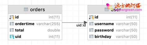 MyBatis复杂映射开发之一对多查询本文介绍了如何进行一对多查询模型在用户和订单表关系中展示了通过 SQL 查询用 掘金