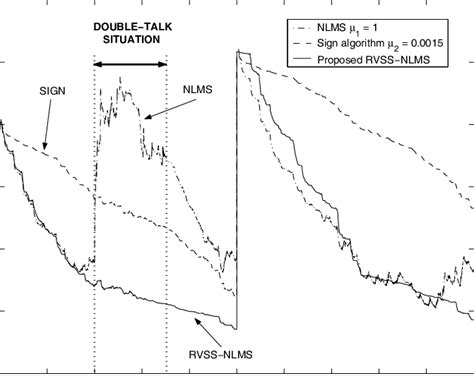 mismatch in db for speech input sbnr 20 db stnr 0 db download