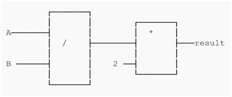 5 Skills Every PLC Programmer Should Have PLCGurus NET