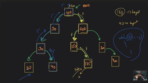 Day 108 Of Data Structures And Algorithms Challenge Sankalp Badoni