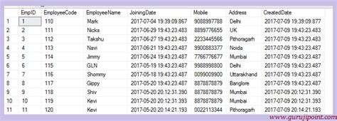 Showing Chart With Database In Aspnet Using C ~ Guruji Point Code