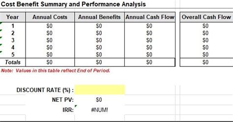 Product Cost Analysis Template Excel