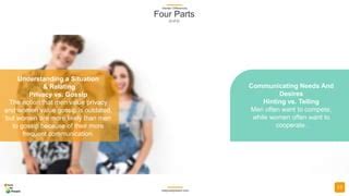 Gender Differences Comprehensive PowerPoint Presentation Slides With Diagrams Charts