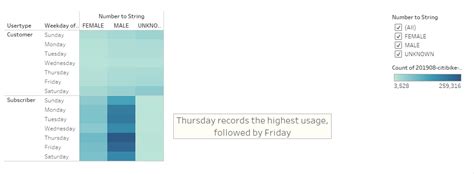 github daniel atkins citibike analysis