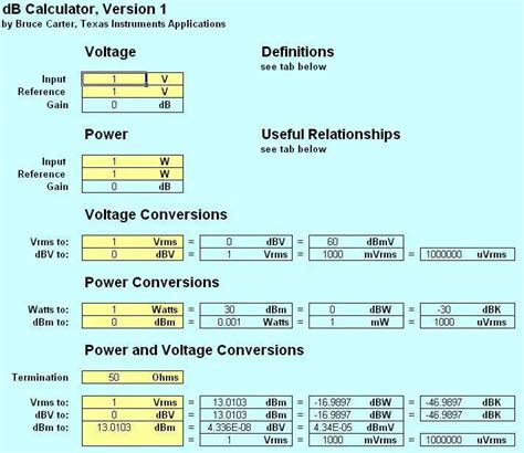 Spreadsheet Explains Decibels As Voltage And Power Ee Times