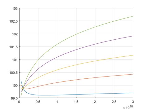 Plot Graphs Is Not Plotting Properly In The Subplot In Matlab Stack
