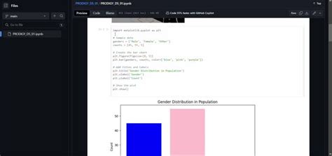 sadhika shaik on linkedin datascience visualization github