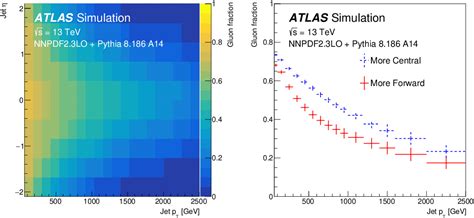 Figure 1 From Properties Of Jet Fragmentation Using Charged Particles Measured With The Atlas