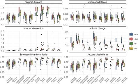 metric estimates from hypervolume comparison annual pooled across