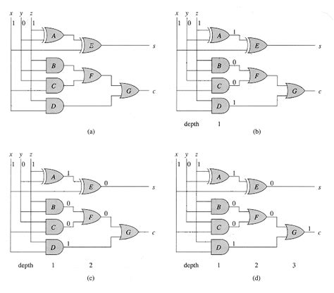 Intro To Algorithms Chapter 29 Arithmetic Circuits