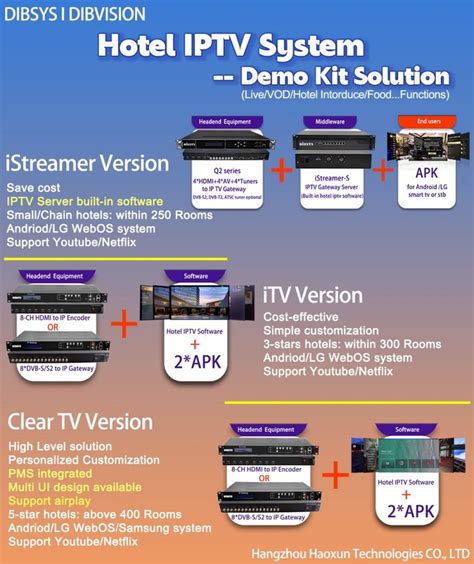 Hotel Iptv System Demo Kit Solution Others News