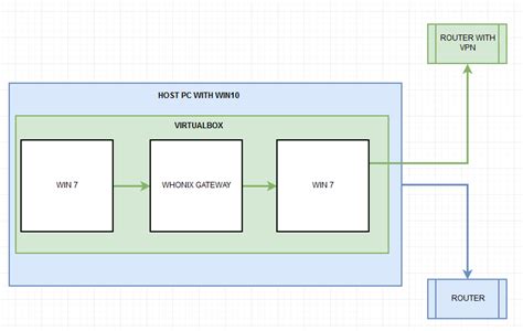 vm whonix gateway vm gateway with vpn it s possible