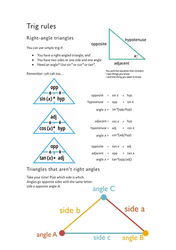 Trigonometry Simple And Extended Revision Notes And Diagram Teaching