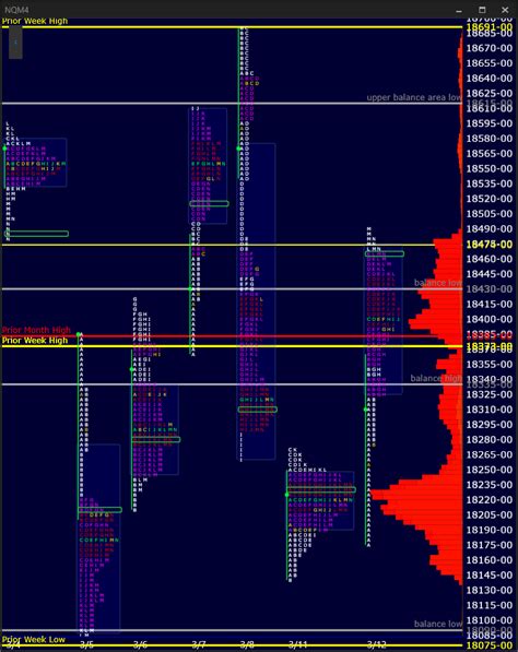 Volume Profile Trading Theory Analysis And Practice