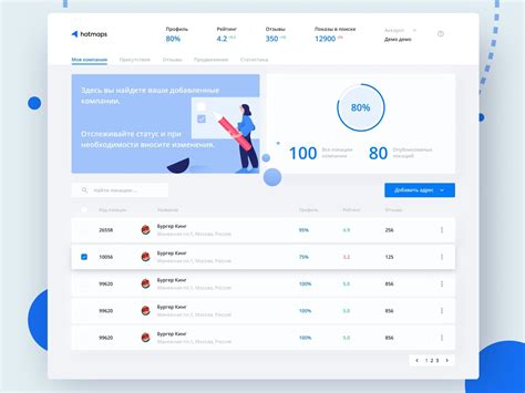 Redesign Dashboard In 2020 Redesign Dashboard Design Dashboard Riset
