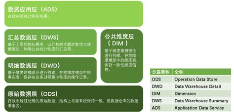 spark常问面试题 项目总结 spark面试 csdn博客