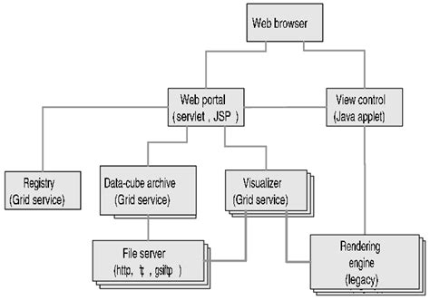 Software Architecture Download Scientific Diagram