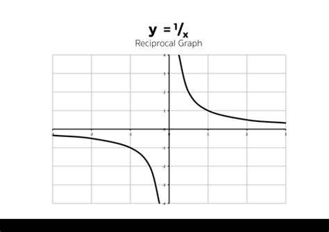 Reciprocal Graphs Complete Lesson By Tomotoole Uk Teaching