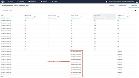 Ai Sales Forecasting How To Predict Sales With Accuracy And Confidence