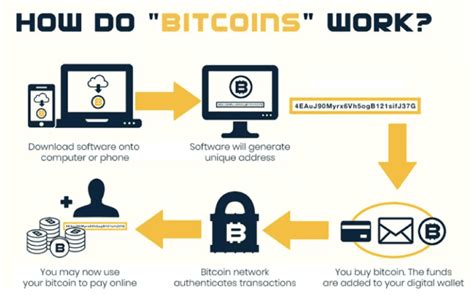 Exploring DeFi DApps For Refined Business Workflows