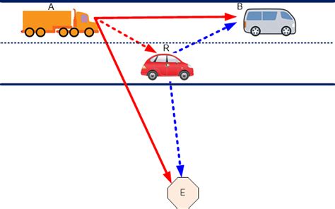 Relay Based System Modeling Download Scientific Diagram