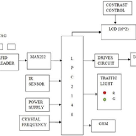 PDF Intelligent Traffic Control System Implementation For Traffic Violation Control