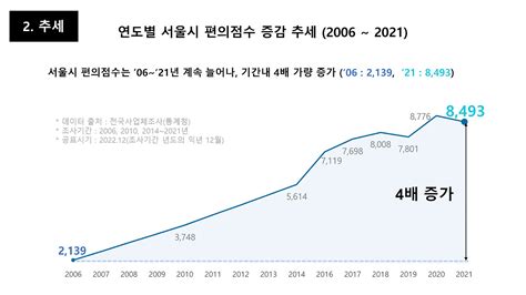 데이터 시각화 선택 차트와 실습파일 다운로드
